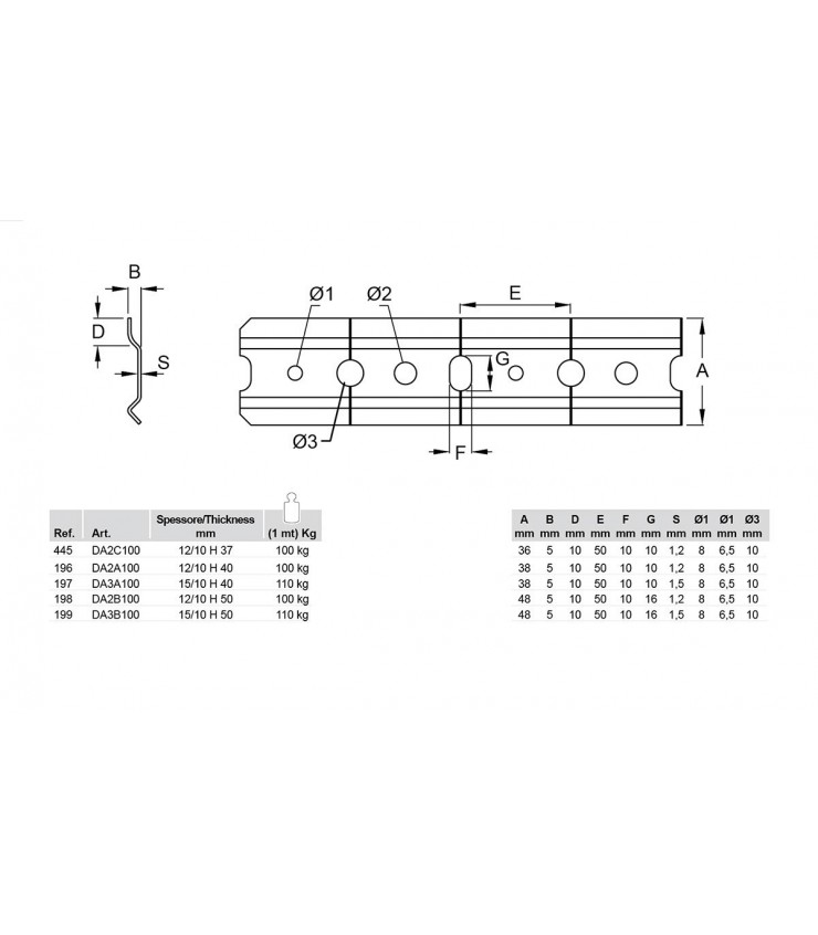 Rail de fixation longueur 1 métre pour placards hauts - Aménagement...